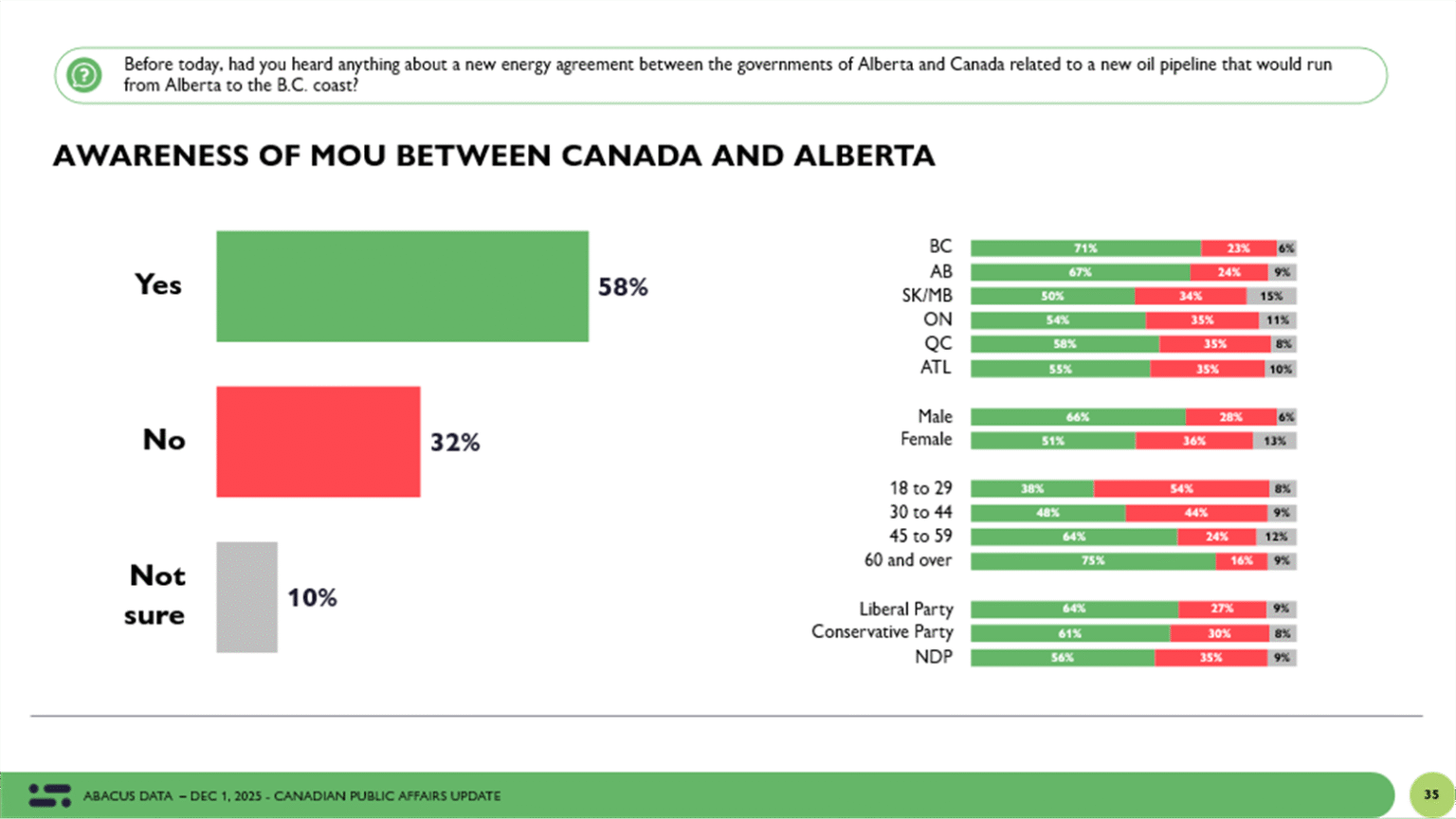 Abacus Data Poll: A First Look at the Political Opinion Impact of the ...